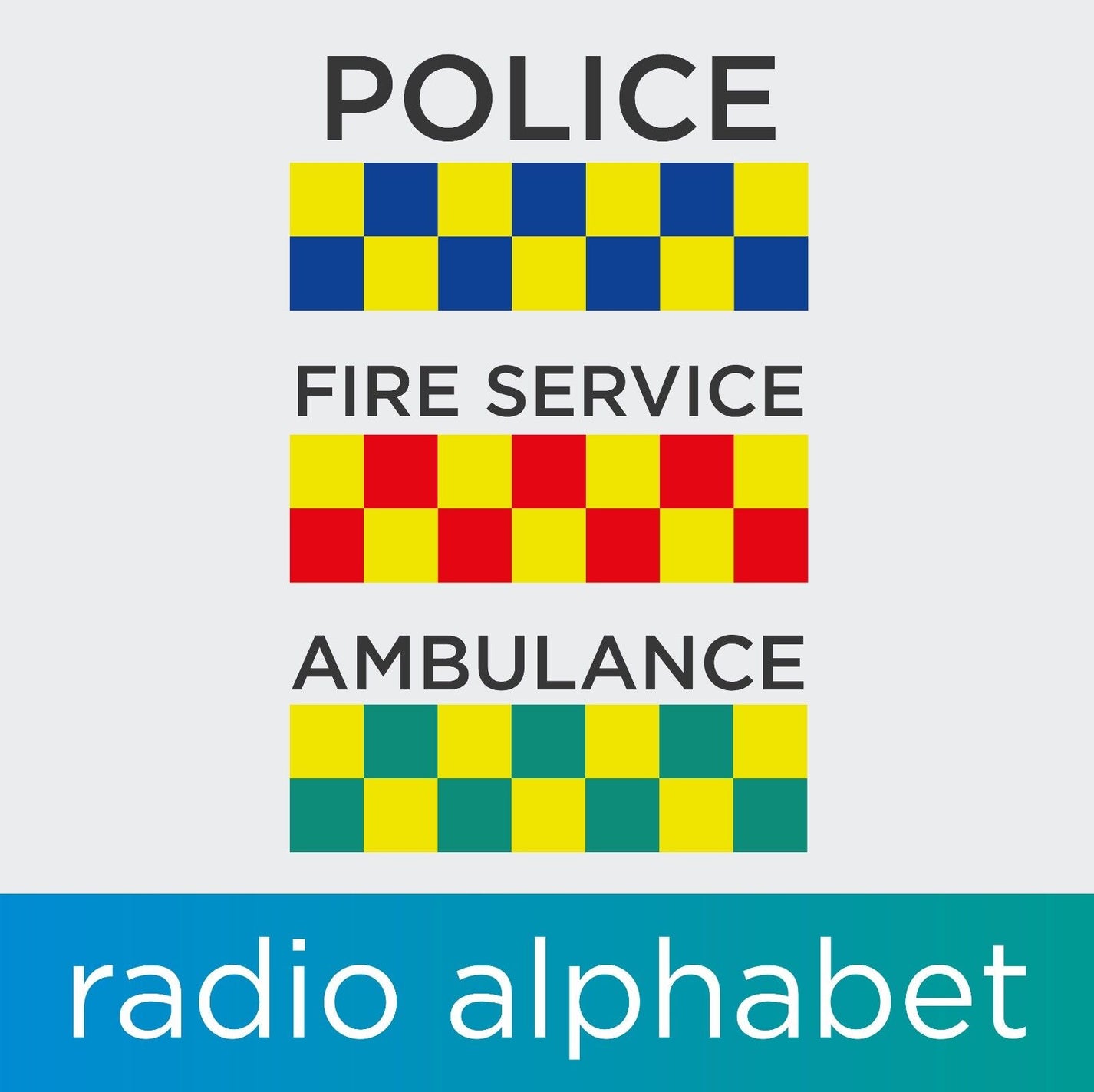 Nato Alphabet - A5 - Quality Thick Card – Surrey Targets